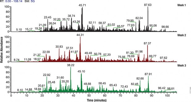 Monitoring Mass Spec Instrument Performance and Sample Preparation ...