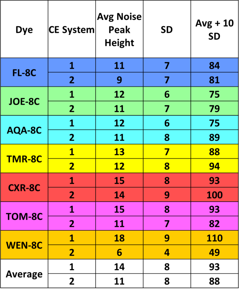 Elevate Your Research: Exploring the Power of 8-Dye STR Chemistry with ...