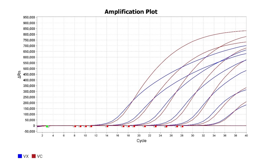 Streamlining Plant Pathogen Detection: Valto Biocontrol’s Integration ...